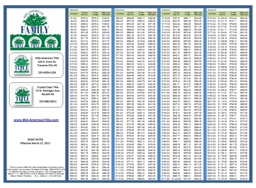 Title Insurance Basic & Enhanced Premiums plus Comparisons